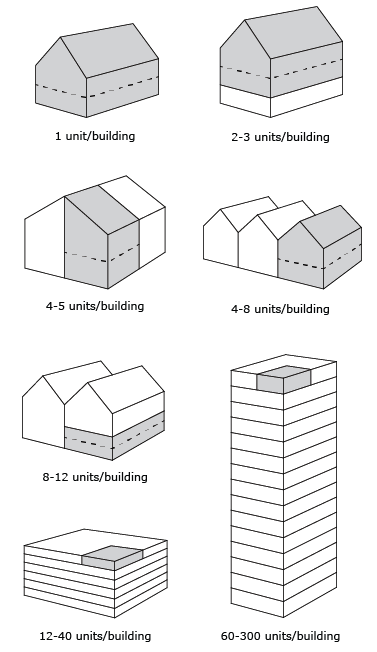 Building Types - NEXT.cc