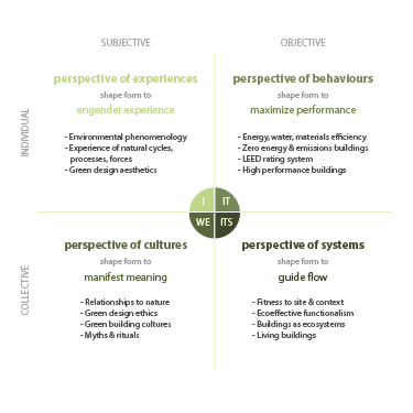Green Materials - NEXT.cc